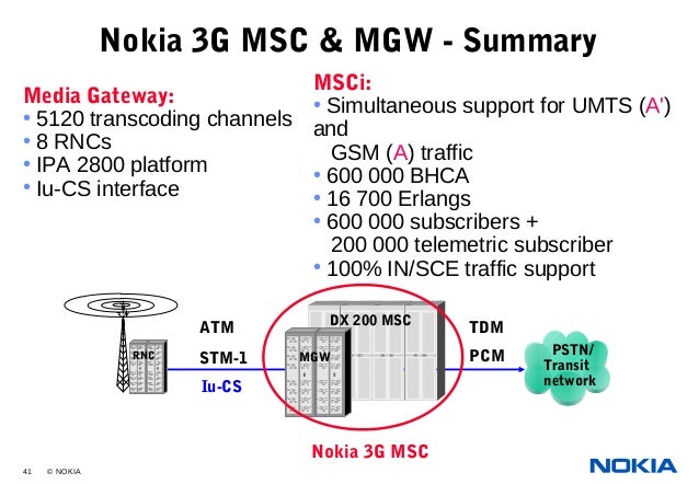 02 umts network architecturenew
