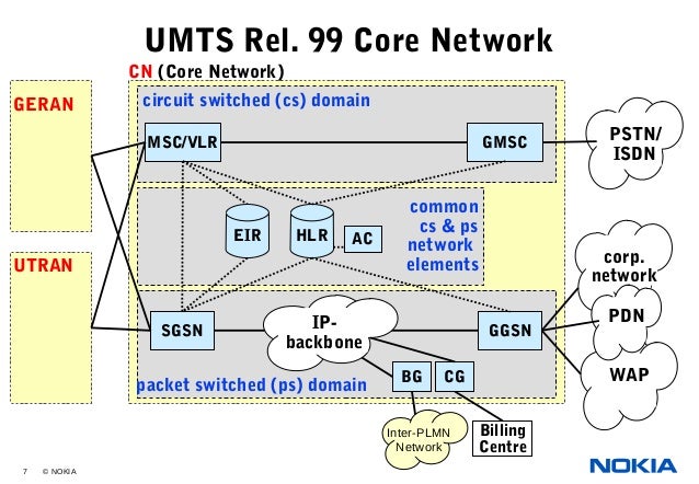 02 umts network architecturenew