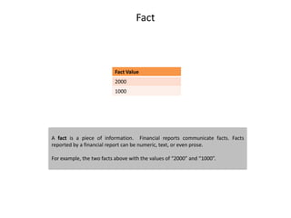 Understanding Facts | PPT