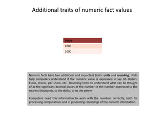 Understanding Facts | PPT
