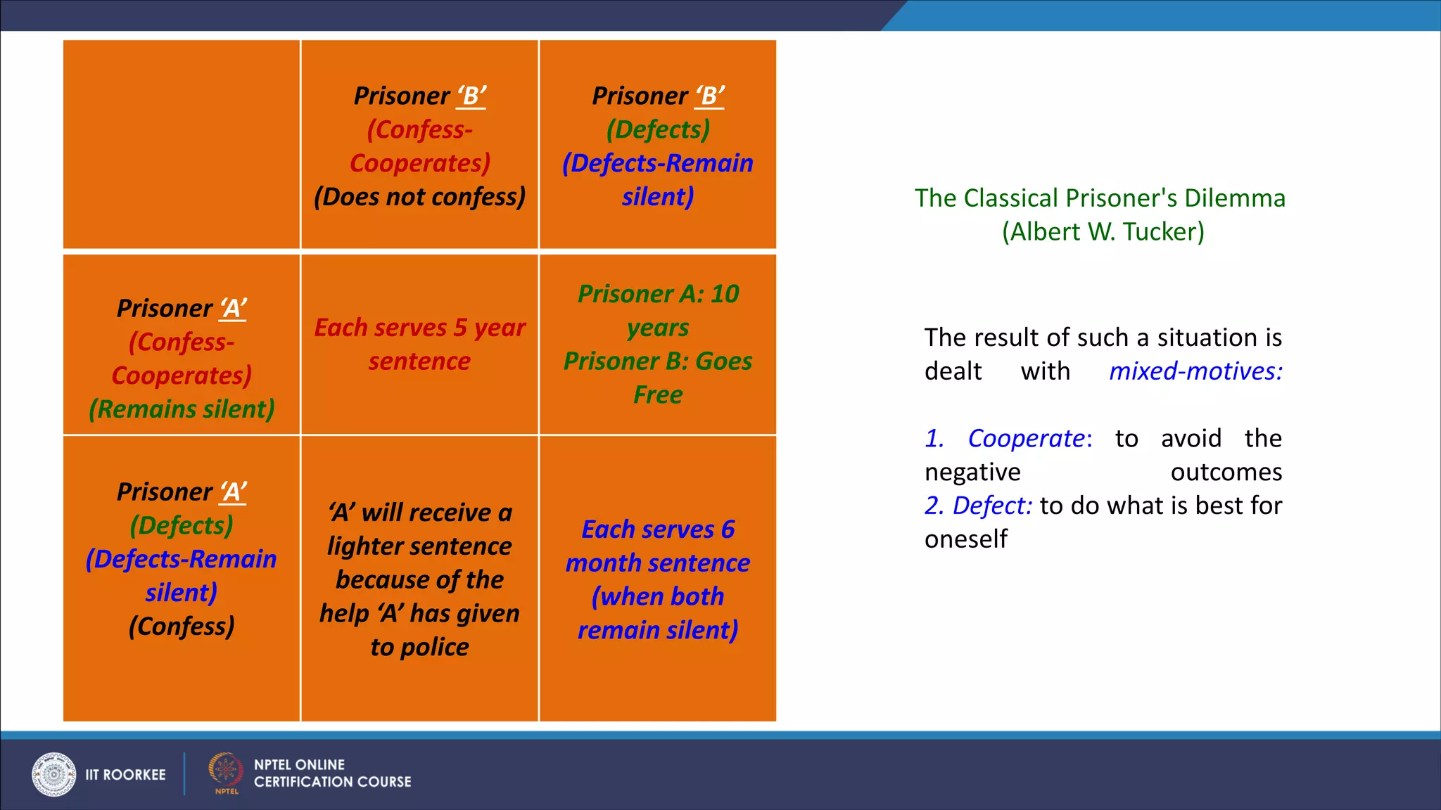 02 Unit-2-Group Process Part II.pdf