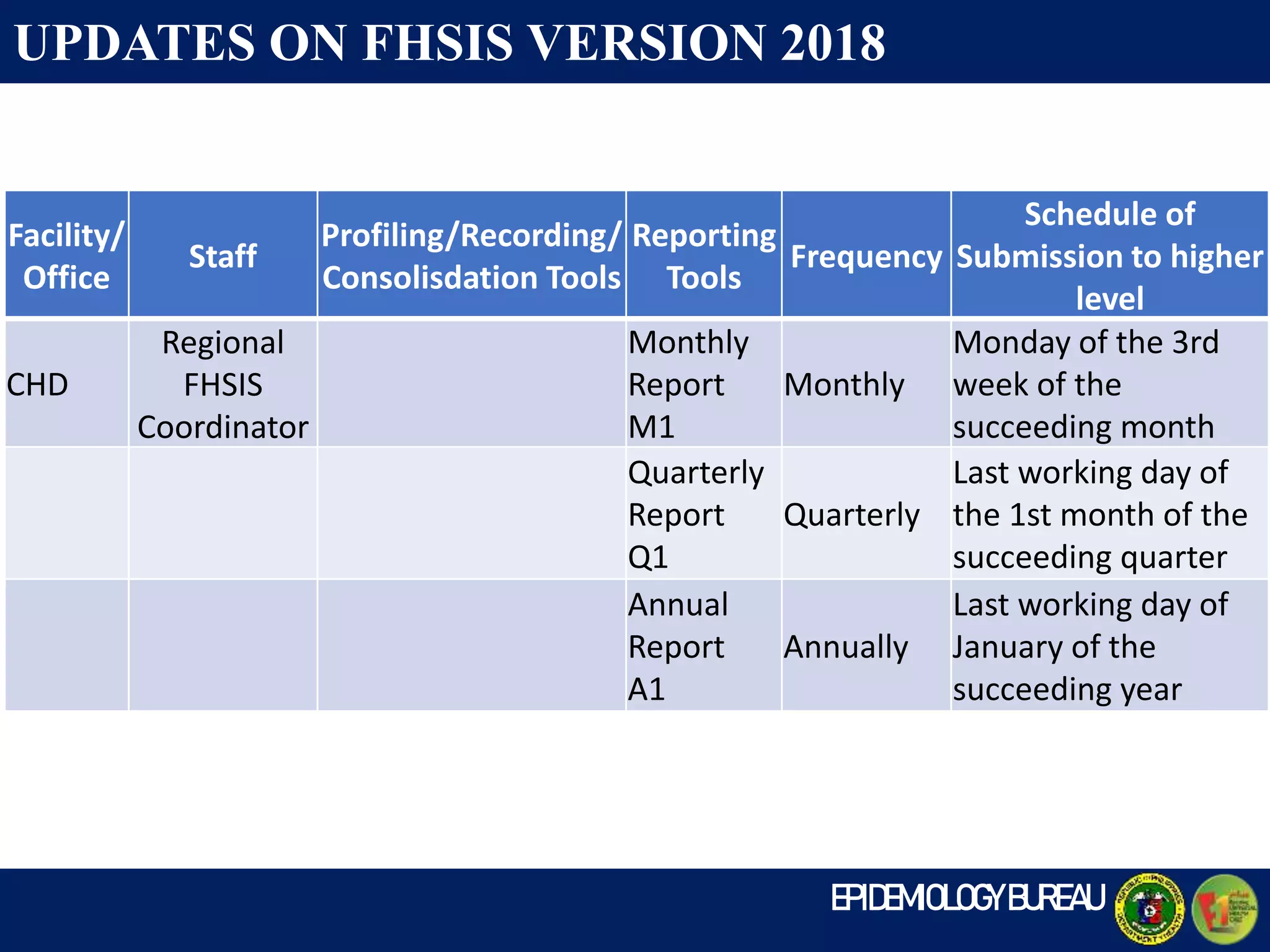 02 Updates_FHSIS2019.pptx