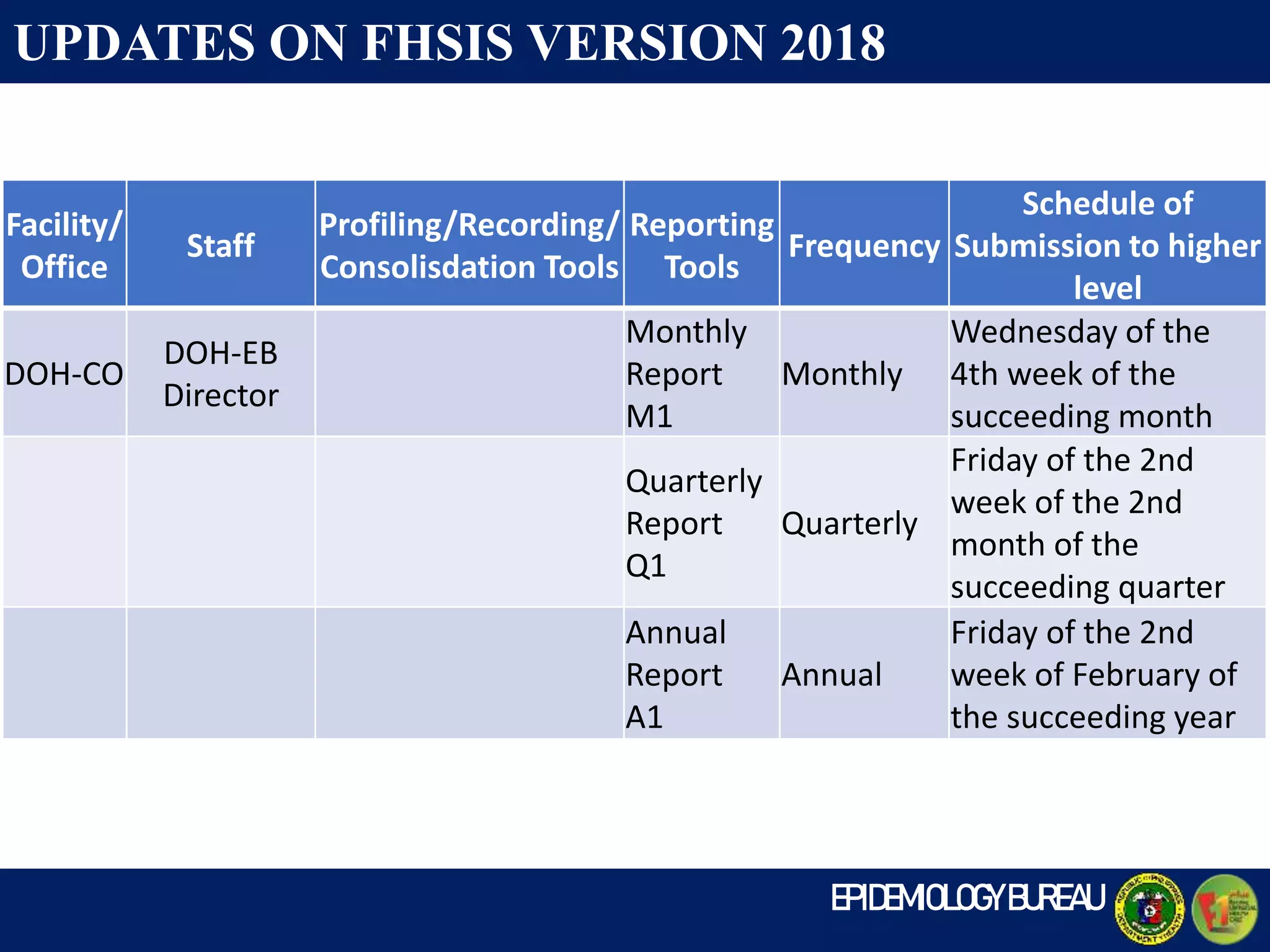 02 Updates_FHSIS2019.pptx