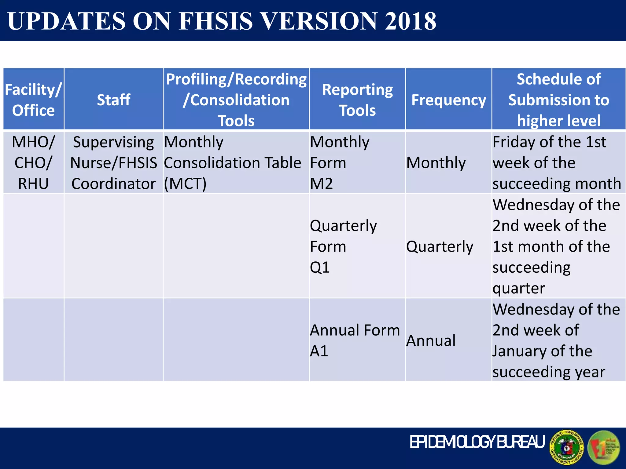 02 Updates_FHSIS2019.pptx