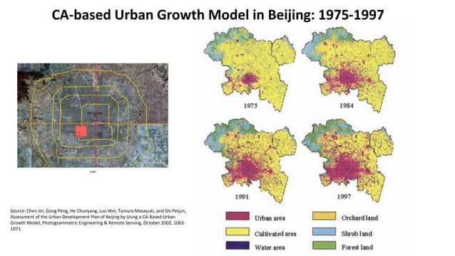 Urban Growth Model | PPT