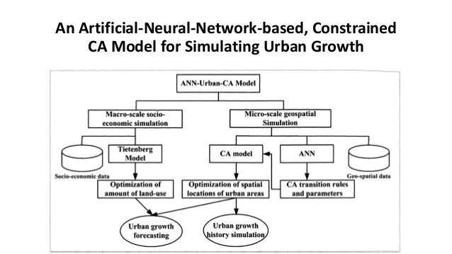 Urban Growth Model