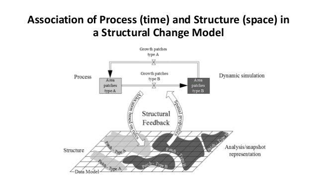 Urban Growth Model