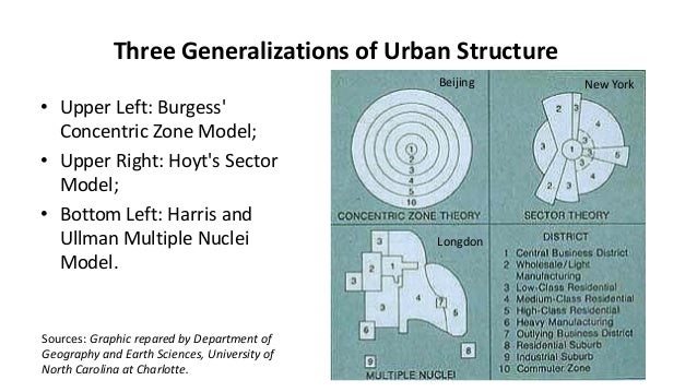 Urban Growth Model