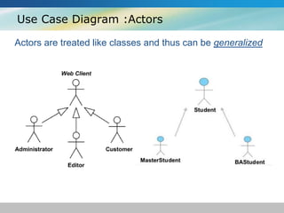 Lesson02_Use Case Diagrams | PPTX