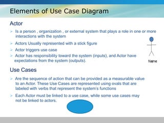 Lesson02_Use Case Diagrams | PPTX