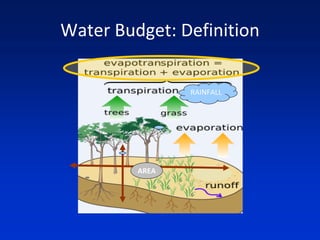 Useful Tools For Water Conservation:Water Budgets - Helix | PPT