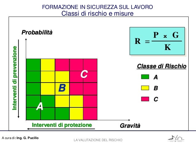 Valutazione del rischio