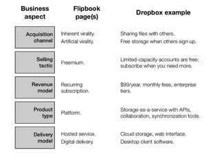 Startup Product Management - Execution | PDF