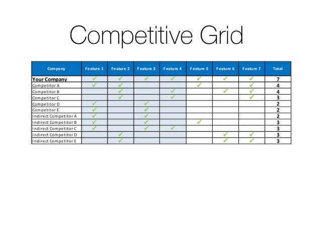 Competitive Grid competitive-grid