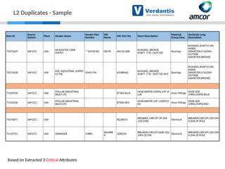 02 Verdantis Amcor_Classification_Datasheet_Review_v3.0.pptx