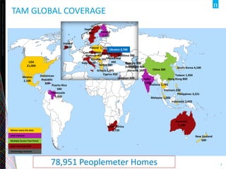 Nielsen Credentials and TAM Worldwide - 2 | PDF