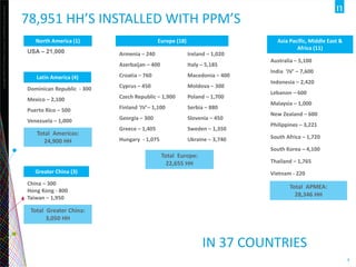 Nielsen Credentials and TAM Worldwide - 2 | PDF