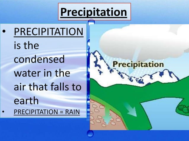 An Introduction to Water | PPT