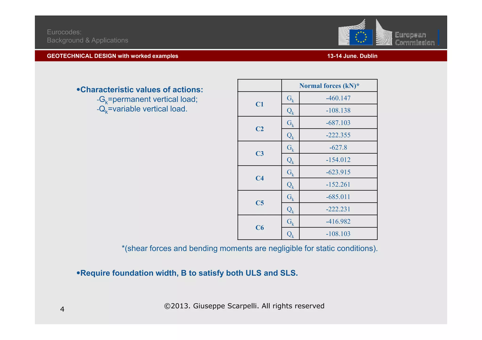 02we-Scarpelli-Worked-example-strip-foundation.pdf