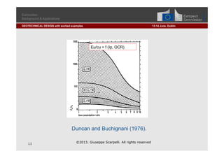 02we-Scarpelli-Worked-example-strip-foundation.pdf