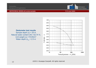 02we-Scarpelli-Worked-example-strip-foundation.pdf