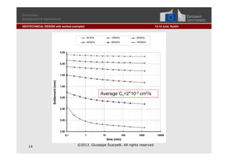 02we-Scarpelli-Worked-example-strip-foundation.pdf