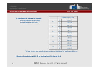 02we-Scarpelli-Worked-example-strip-foundation.pdf