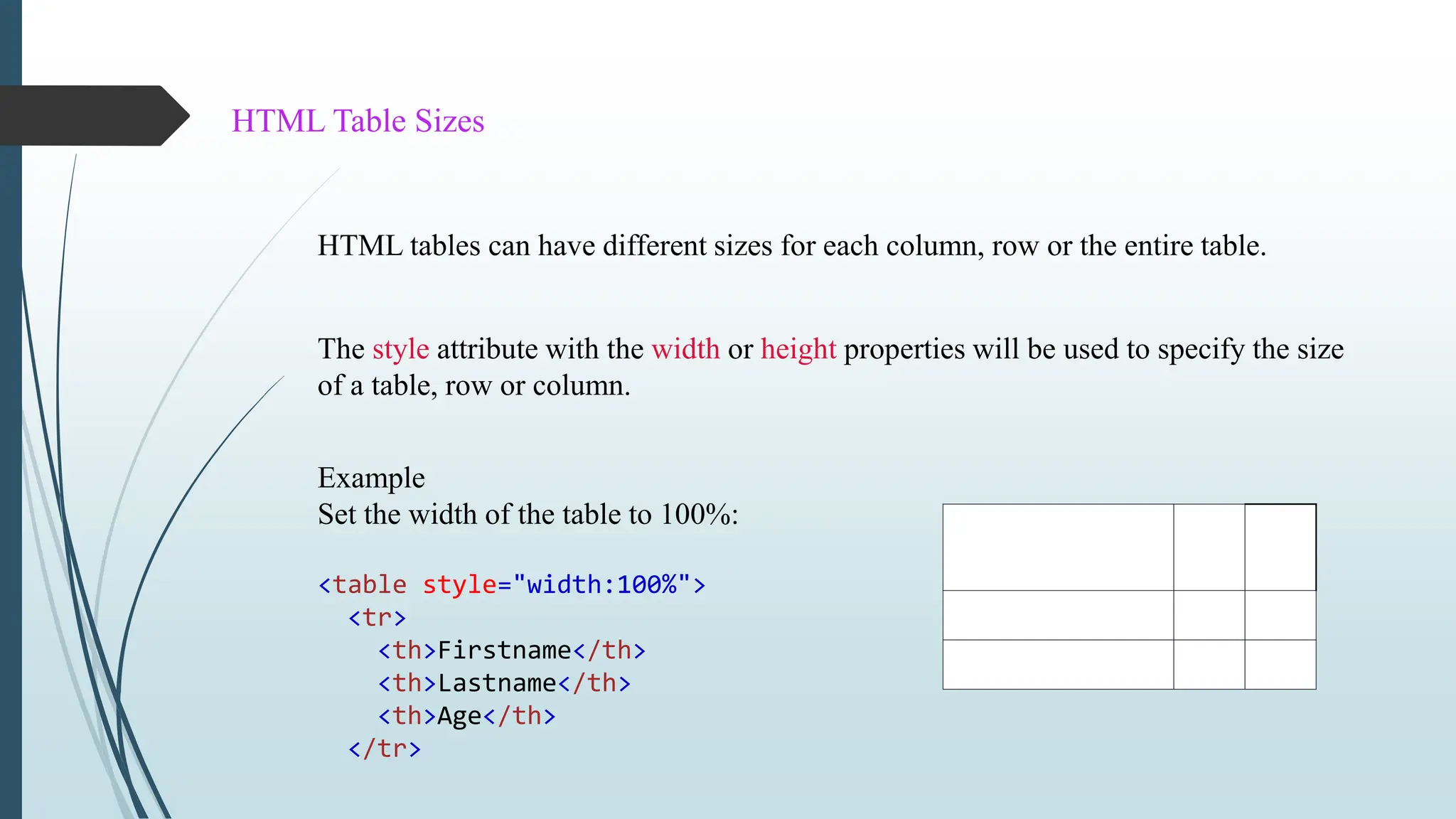 A PPT on Creation of Tables in HTML, WEB Designing | PPT