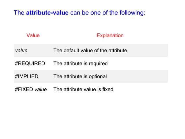 02 well formed and valid documents | PPT