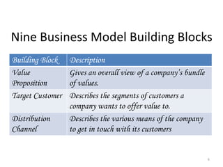 02 What Is A Business Model | PPTX