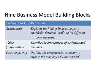 02 What Is A Business Model | PPTX