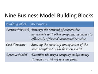 02 What Is A Business Model | PPTX