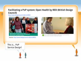 IDAS Workshop: 02 What Is Open P2P Design | PPT