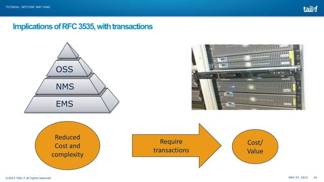 Module 2: Why NETCONF and YANG | PPTX | Databases | Computer Software and Applications