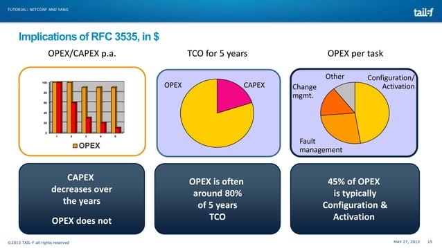 Module 2: Why NETCONF and YANG | PPTX | Databases | Computer Software and Applications
