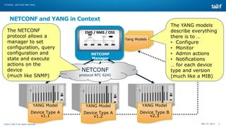 Module 2: Why NETCONF and YANG | PPTX | Databases | Computer Software and Applications