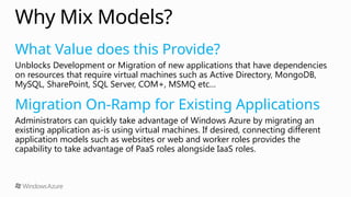 Microsoft Windows Azure Virtual Machines | PPT