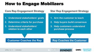 Winning the Consensus-Based Sale (CEB) | PPTX