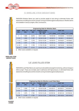 02 wireline | PDF