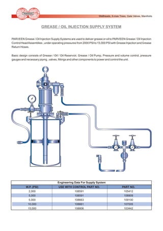 02 wireline | PDF