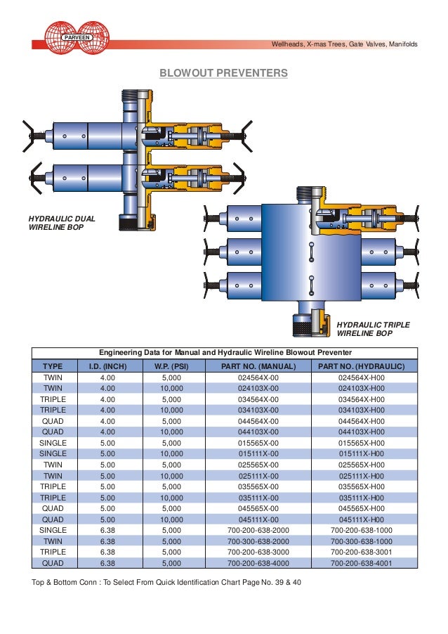 02 wireline