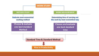 02 Work study -Part_1.pdf | Free Download