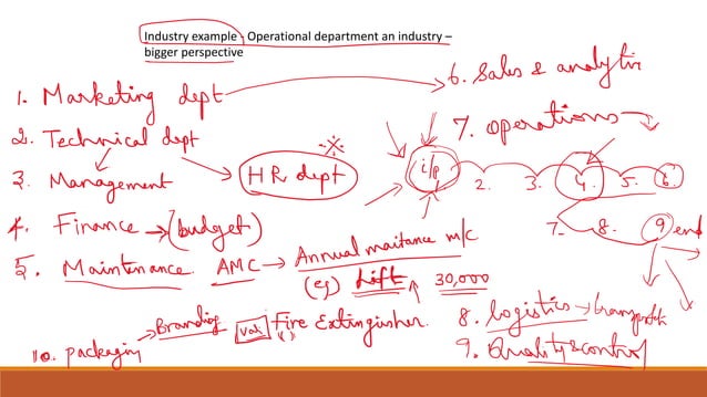 02 Work study -Part_1.pdf