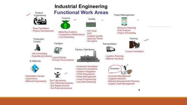 02 Work Study Part 1 Pdf Free Download