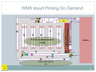 WDP trends logistics automation oct2014 deel 1 | PPT