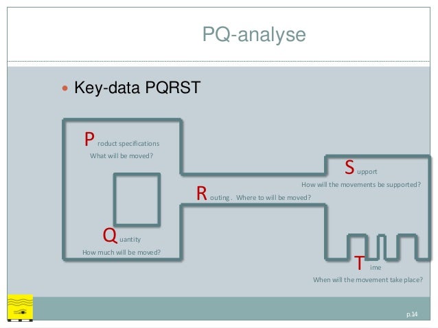 WDP trends logistics automation oct2014 deel 1