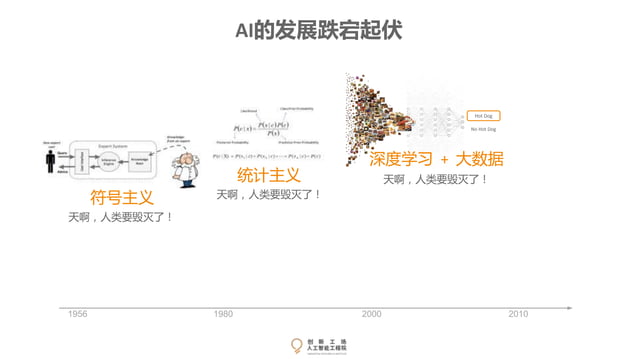 [MIX2018]AI 時代的產品設計 - 吳卓浩／創新工場 AI 工程院 VP | PPT