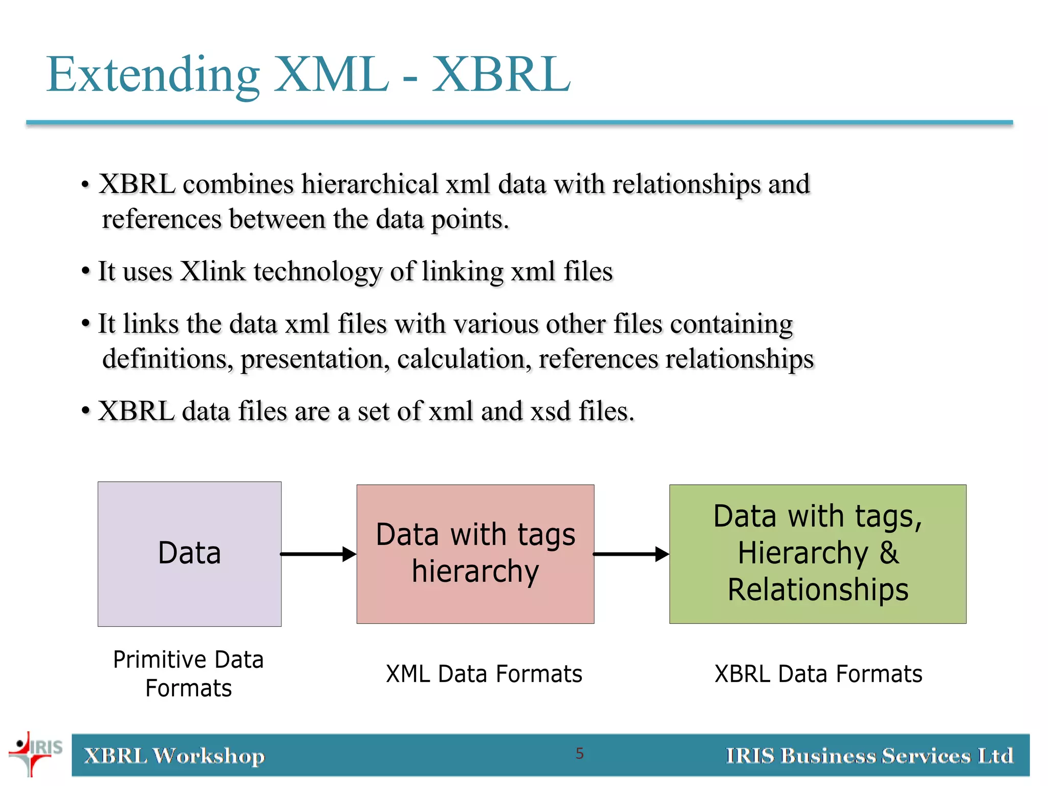 XBRL Fundamentals | PPTX