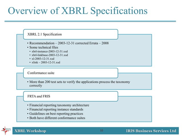 XBRL Fundamentals | PPT