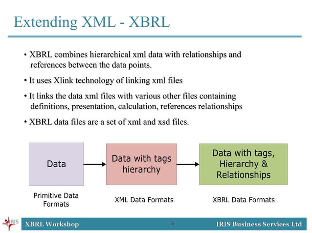 XBRL Fundamentals | PPT